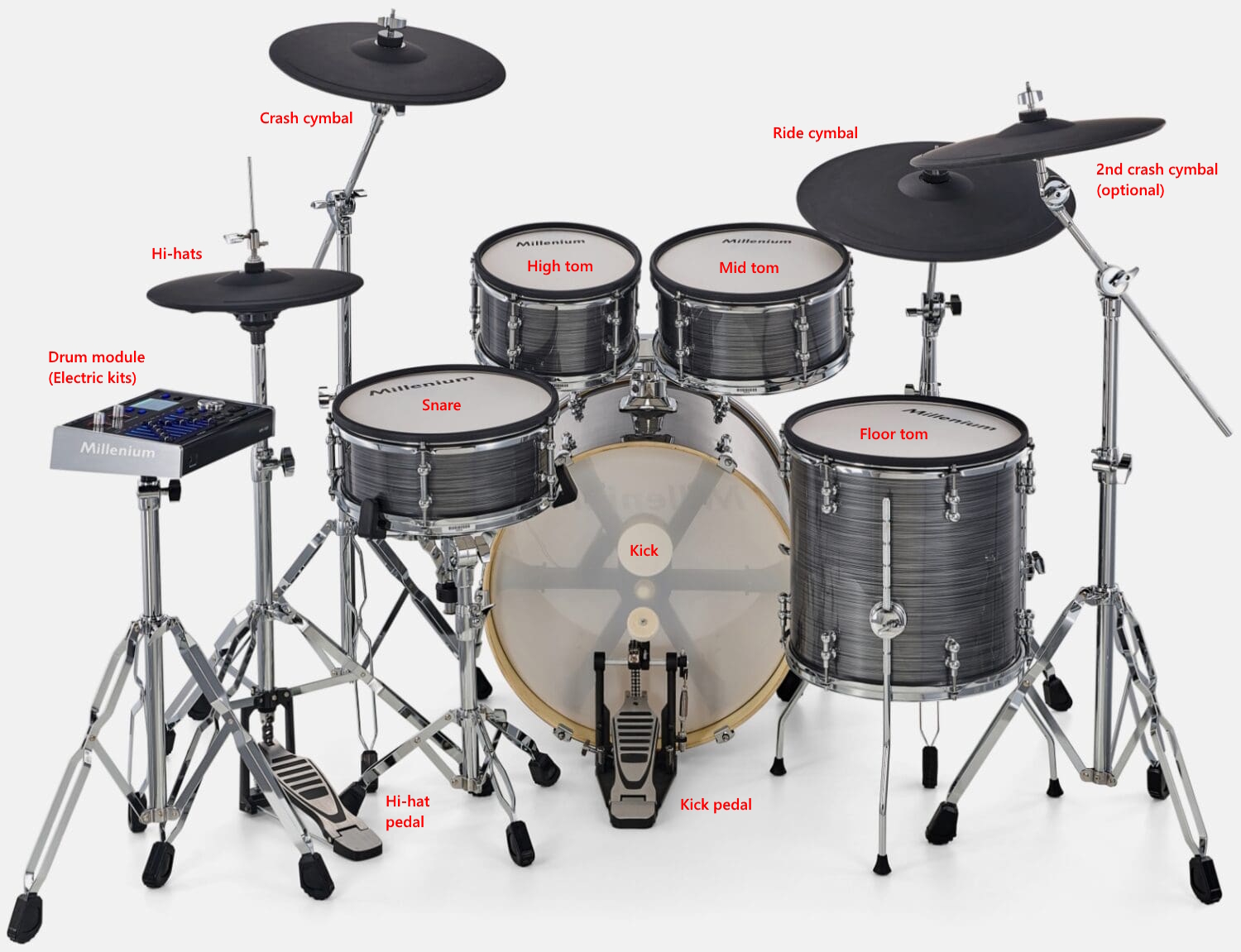 Setting up your drum kit - Aberdeen Drum Lessons